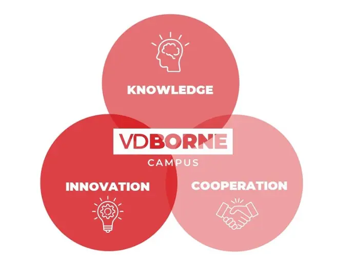 Home | vdbornecampus.com